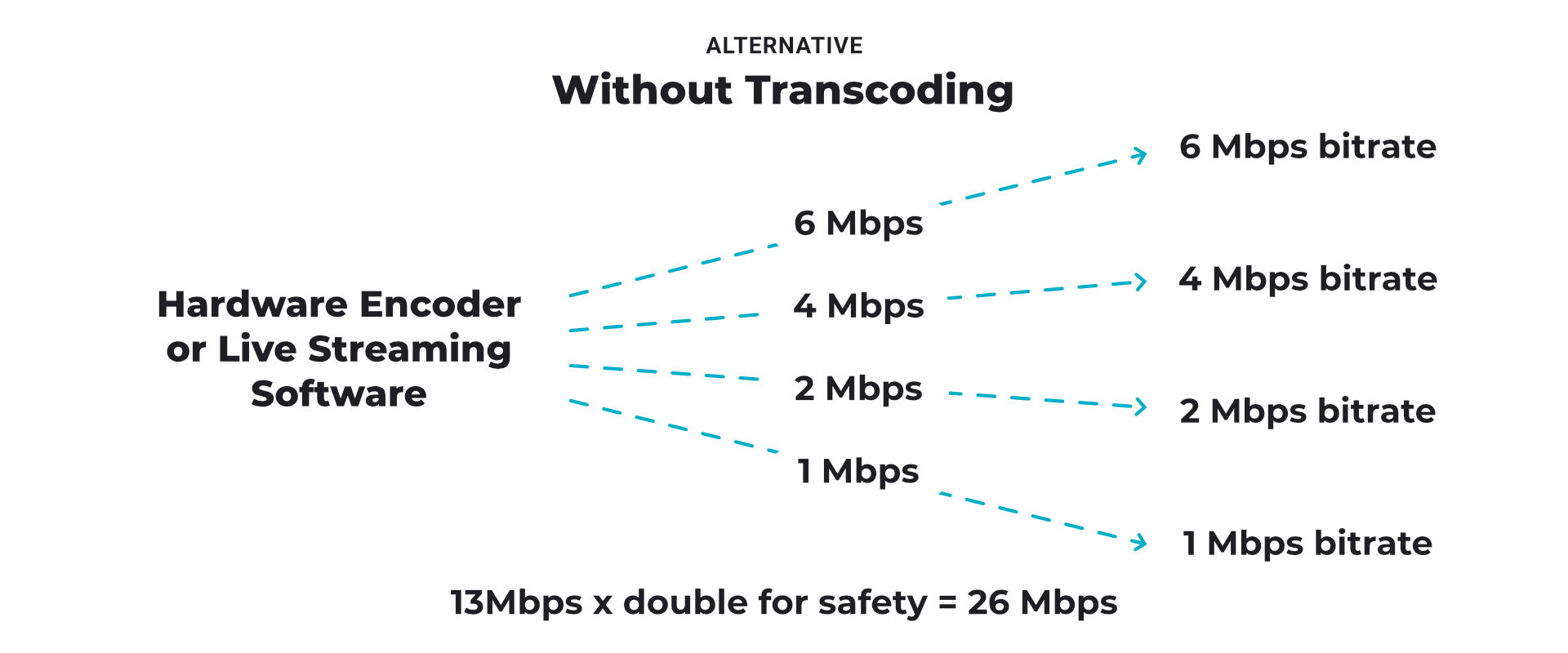 Upload Speeds for 4K Live Streaming | BoxCast